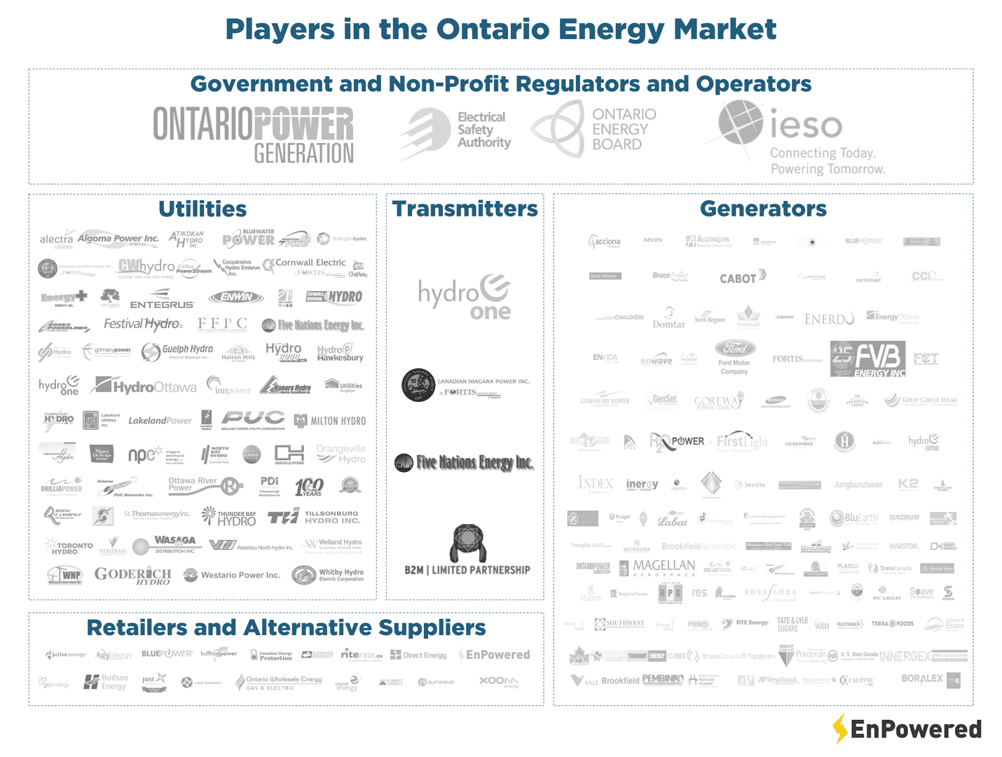 Part 1: Global Adjustment: Tame the Beast | EnPowered